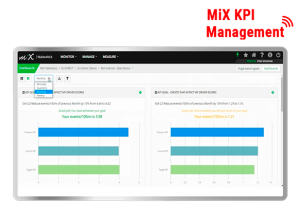 MiX KPI Management | PSTECH PERÚ